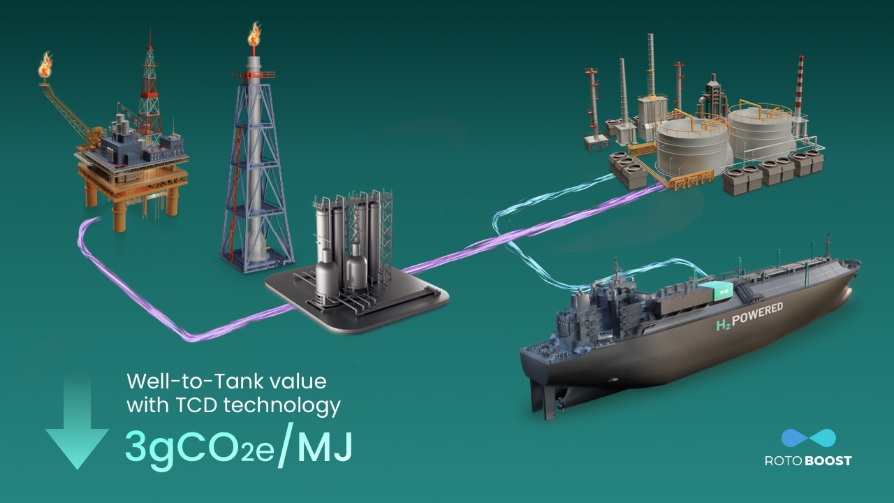 Path To Compliance: How TCD Technology Can Decarbonize LNG Value Chain ...